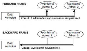 DALI Protokol - Detaylı Anlatım - Akıllı Ev - Burak Alakuş